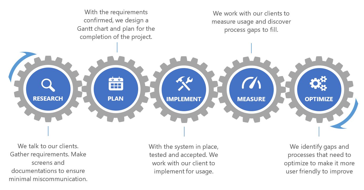 About Us - Software Development Company - Myware Pte Ltd